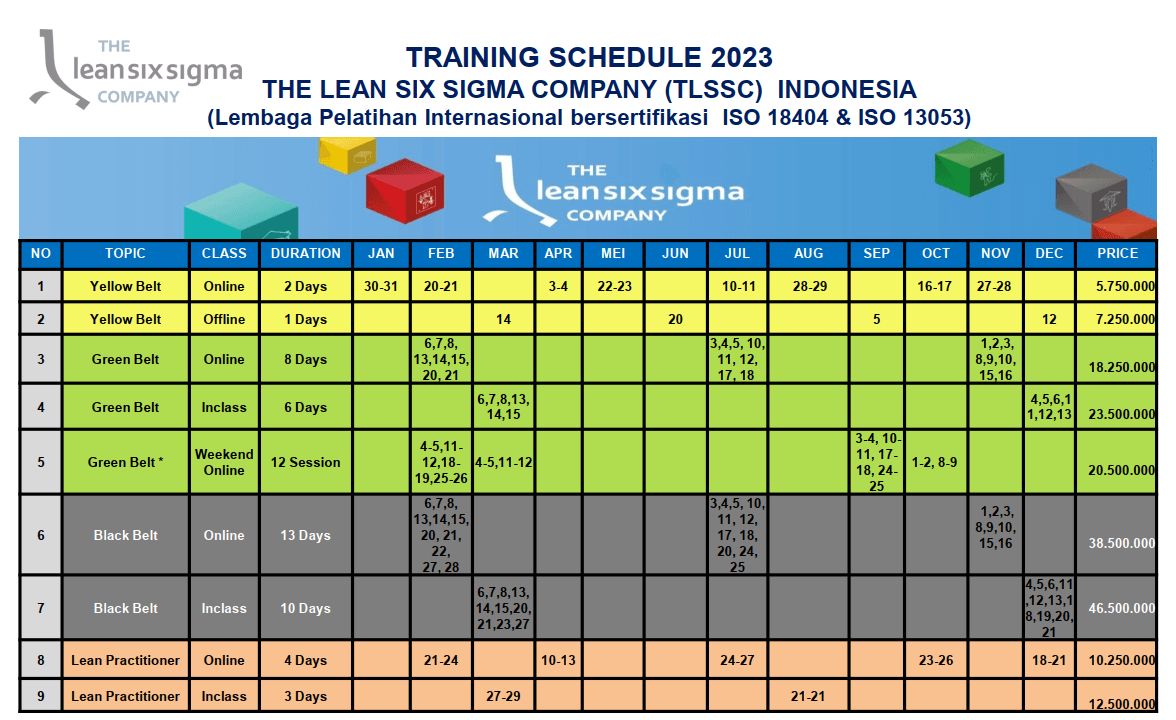 Jadwal & Biaya Training The Lean Six Sigma 2023 – Training Vendor Jakarta